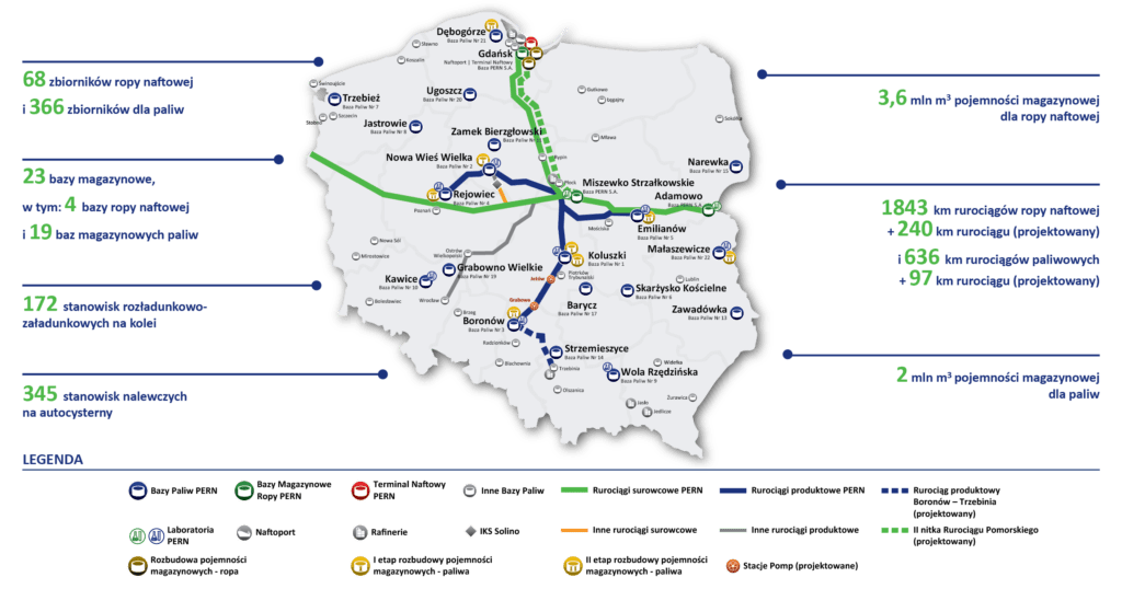 Rozbudowa infrastruktury - Rurociąg Boronów-Trzebinia